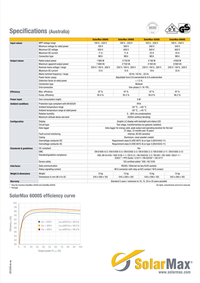 SolarMax S Series Inverters | PDF | Home Appliances | Home & Garden