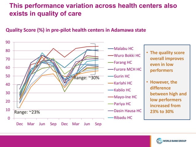 PBF Conceptual Framework and Illustration with The Case of Nigeria | PPT