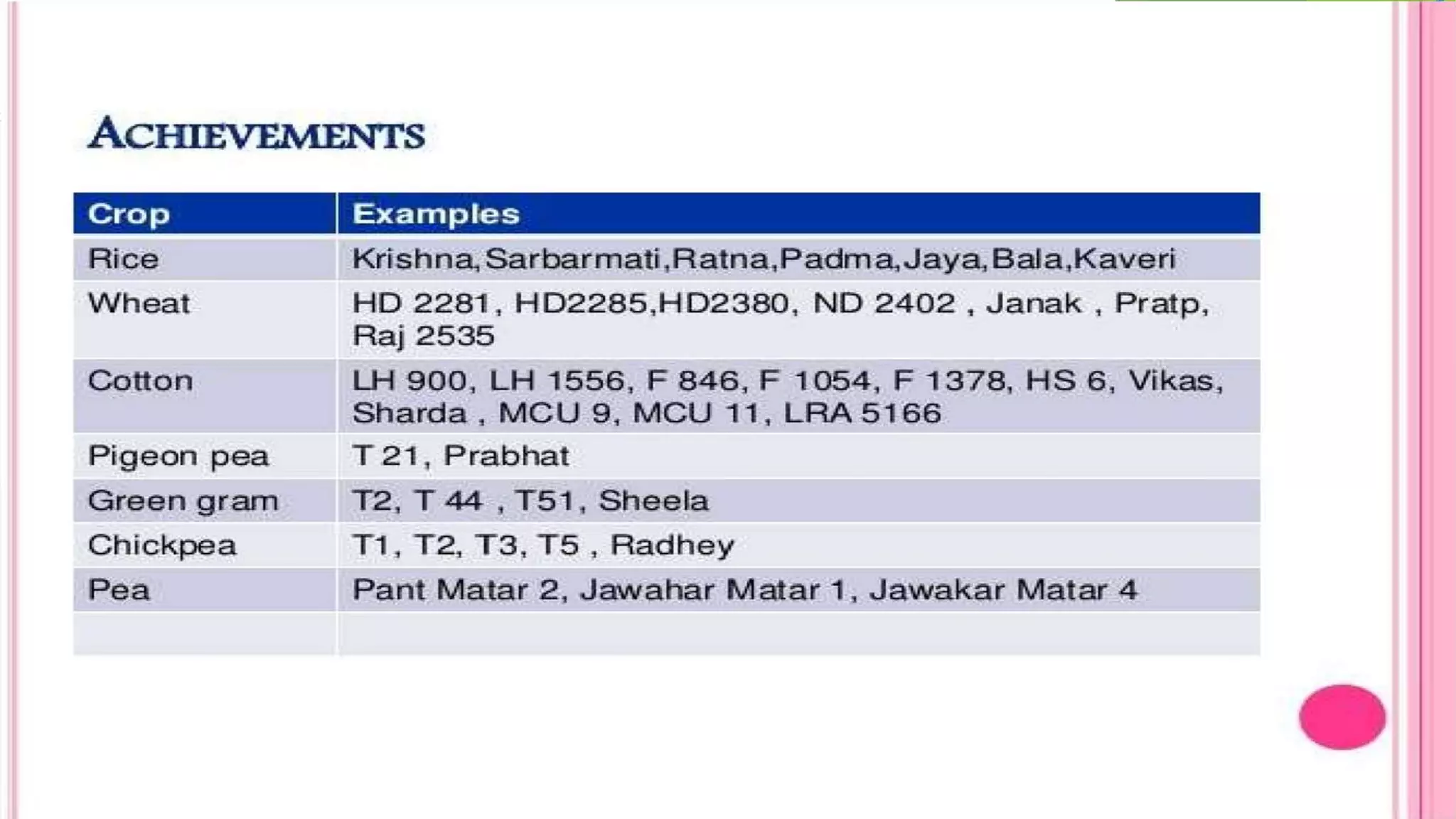 HANDLING OF SEGREGATING GENERATIONS | PPTX