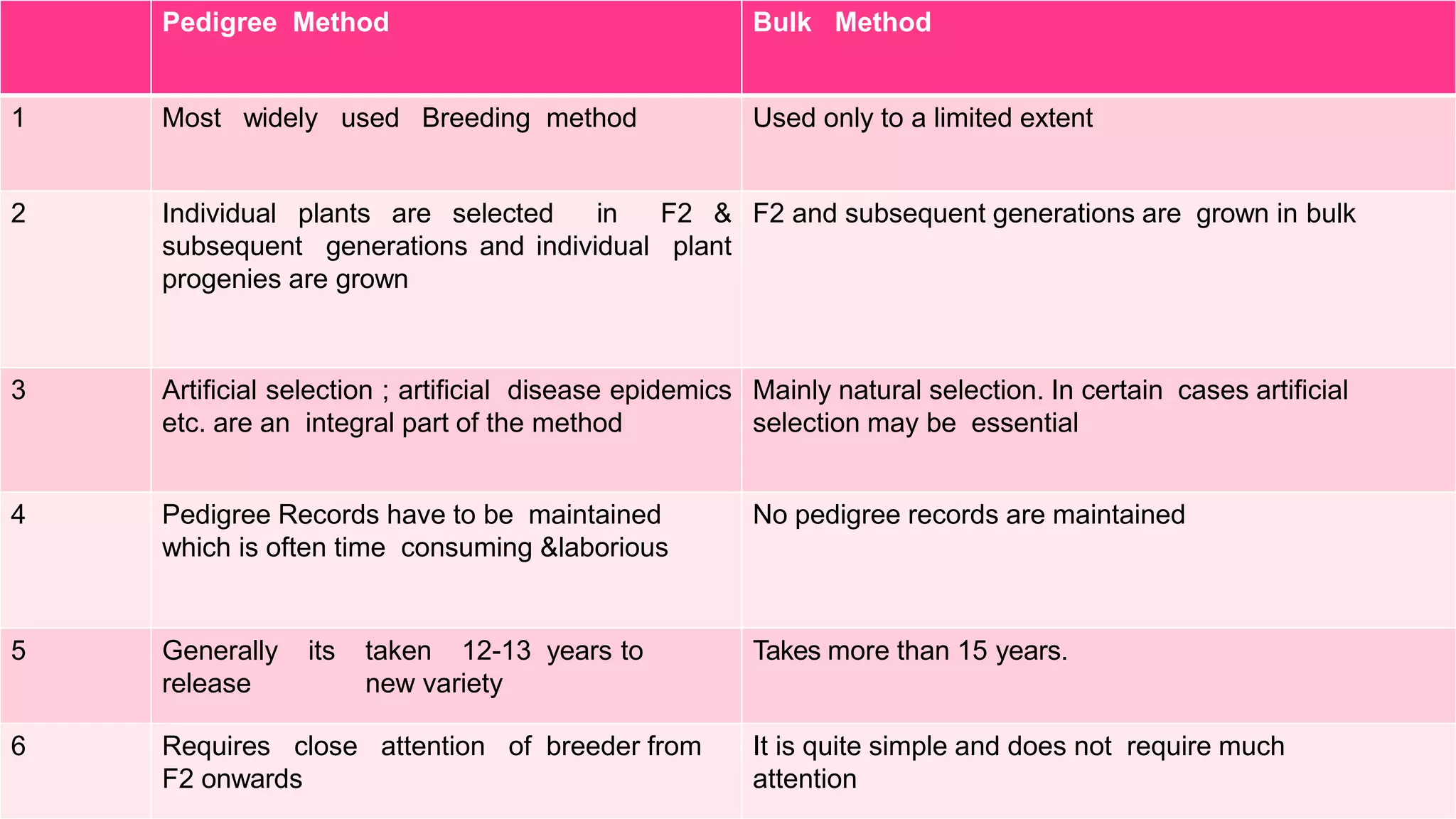 HANDLING OF SEGREGATING GENERATIONS | PPTX
