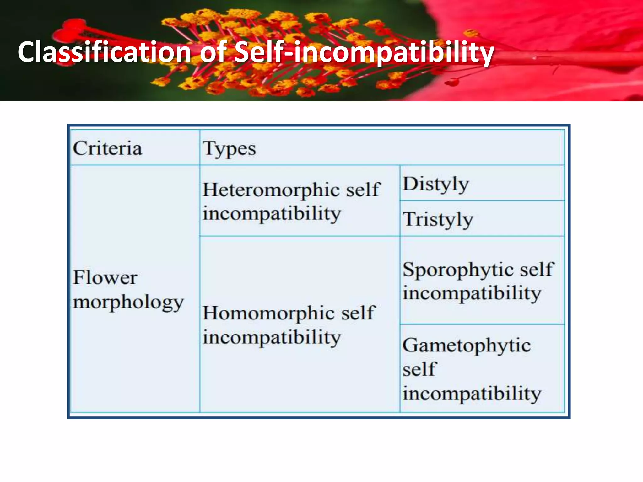 Self Incompatibility Barriers | PPTX