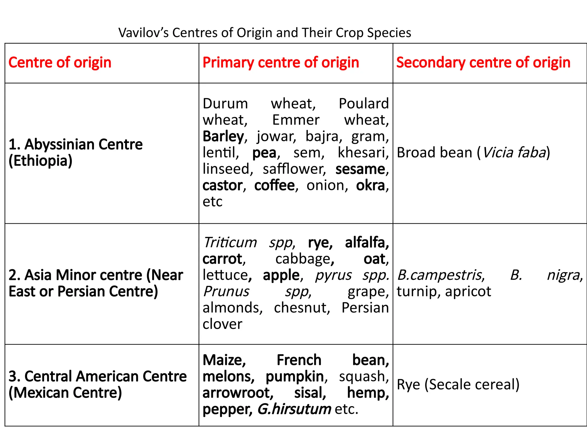 PBG 301 Lecture 2.pptx plant breeding and genetics | PPTX