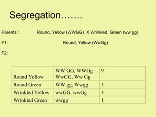 PBG 507-Lecture 1 (1).ppt.Qualitative and quantitative characters of ...