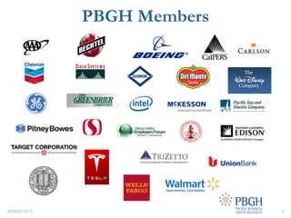 Purchaser Perspectives on Shared Decision Making | PPT