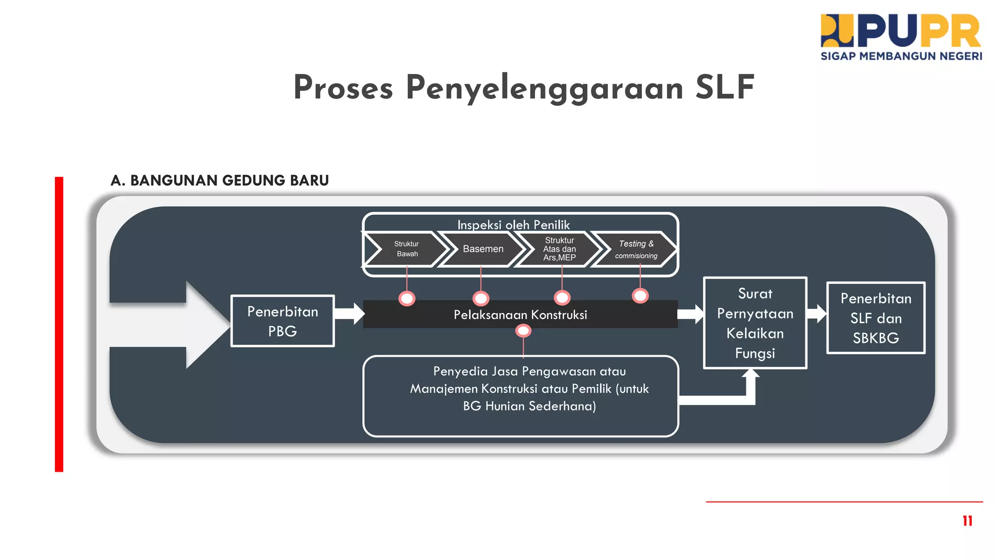 PBG_SLF_SIMBG_LAMPUNG.pdf