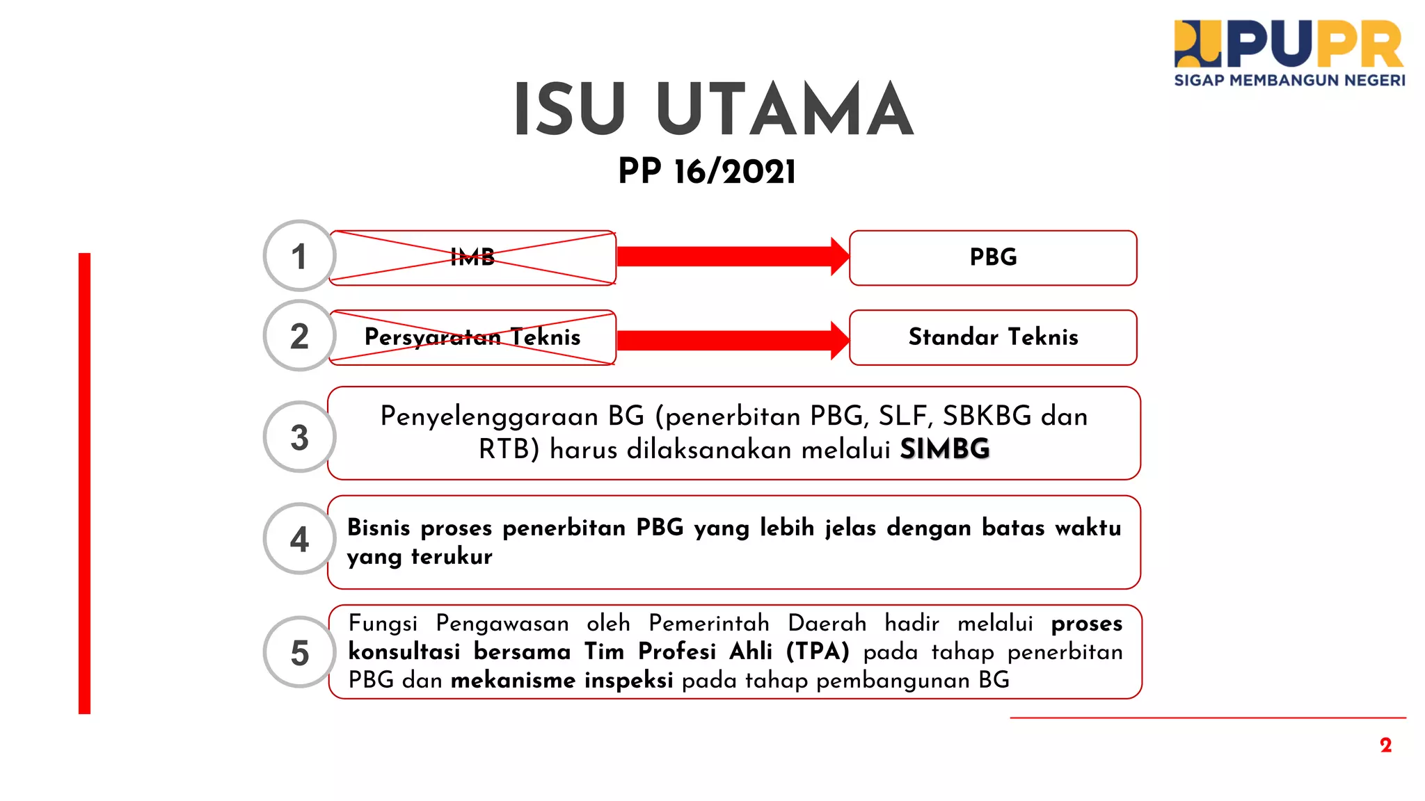 PBG_SLF_SIMBG_LAMPUNG.pdf