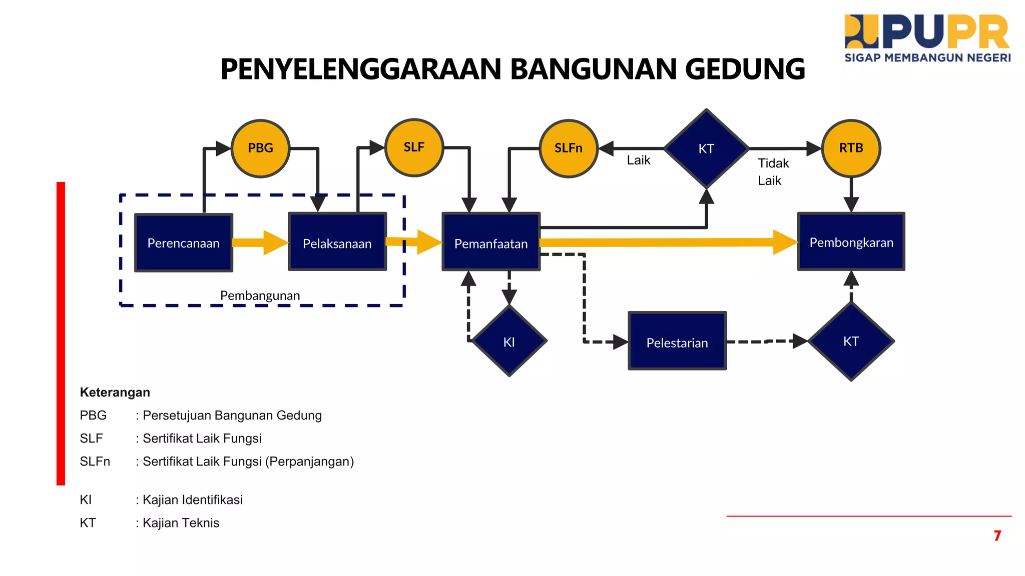 PBG_SLF_SIMBG_LAMPUNG.pdf