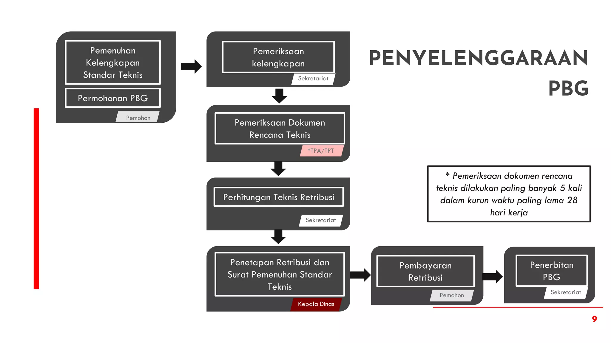 PBG_SLF_SIMBG_LAMPUNG.pdf