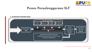 PBG_SLF_SIMBG_LAMPUNG.pdf