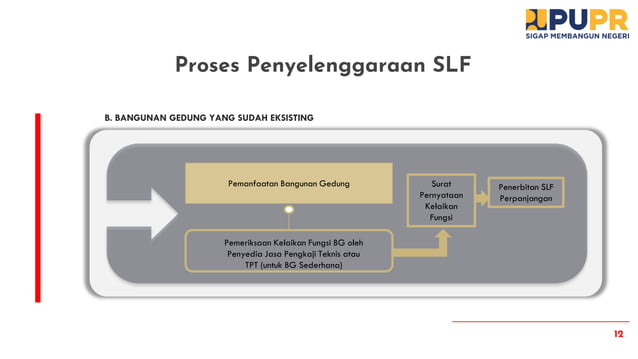 PBG_SLF_SIMBG_LAMPUNG.pdf