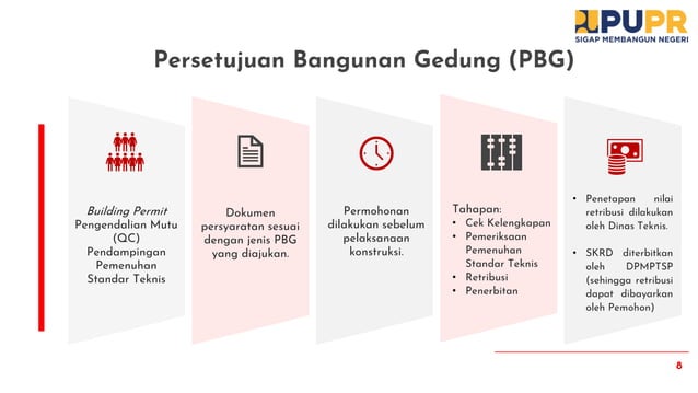 PBG_SLF_SIMBG_LAMPUNG.pdf