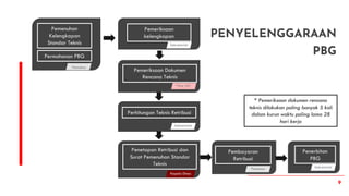 PBG_SLF_SIMBG_LAMPUNG.pdf
