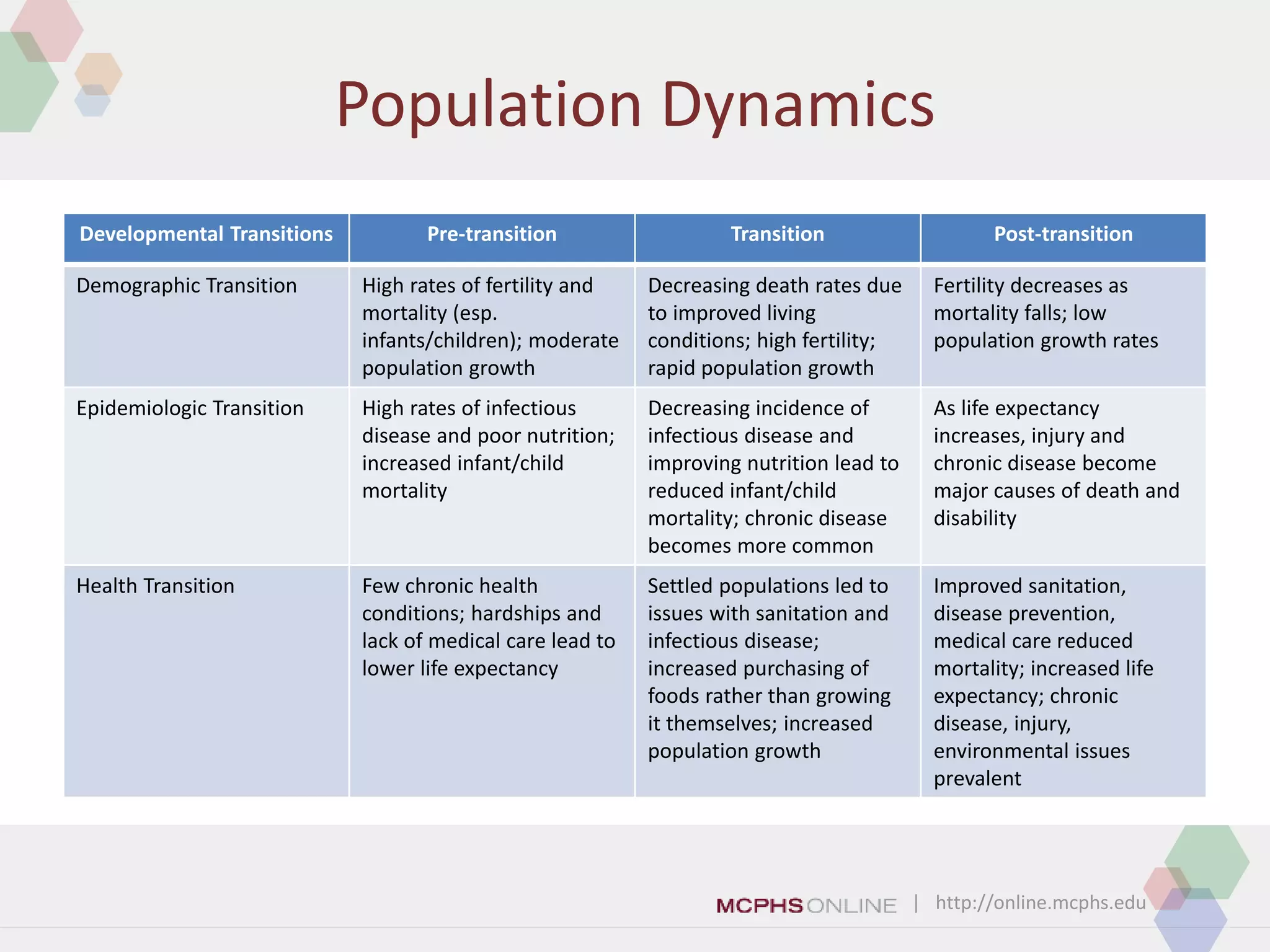 PBH.715 Week 2 Lecture | PPT