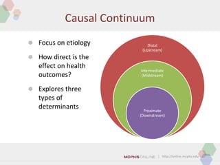 PBH.715 Week 3 Lecture | PPTX