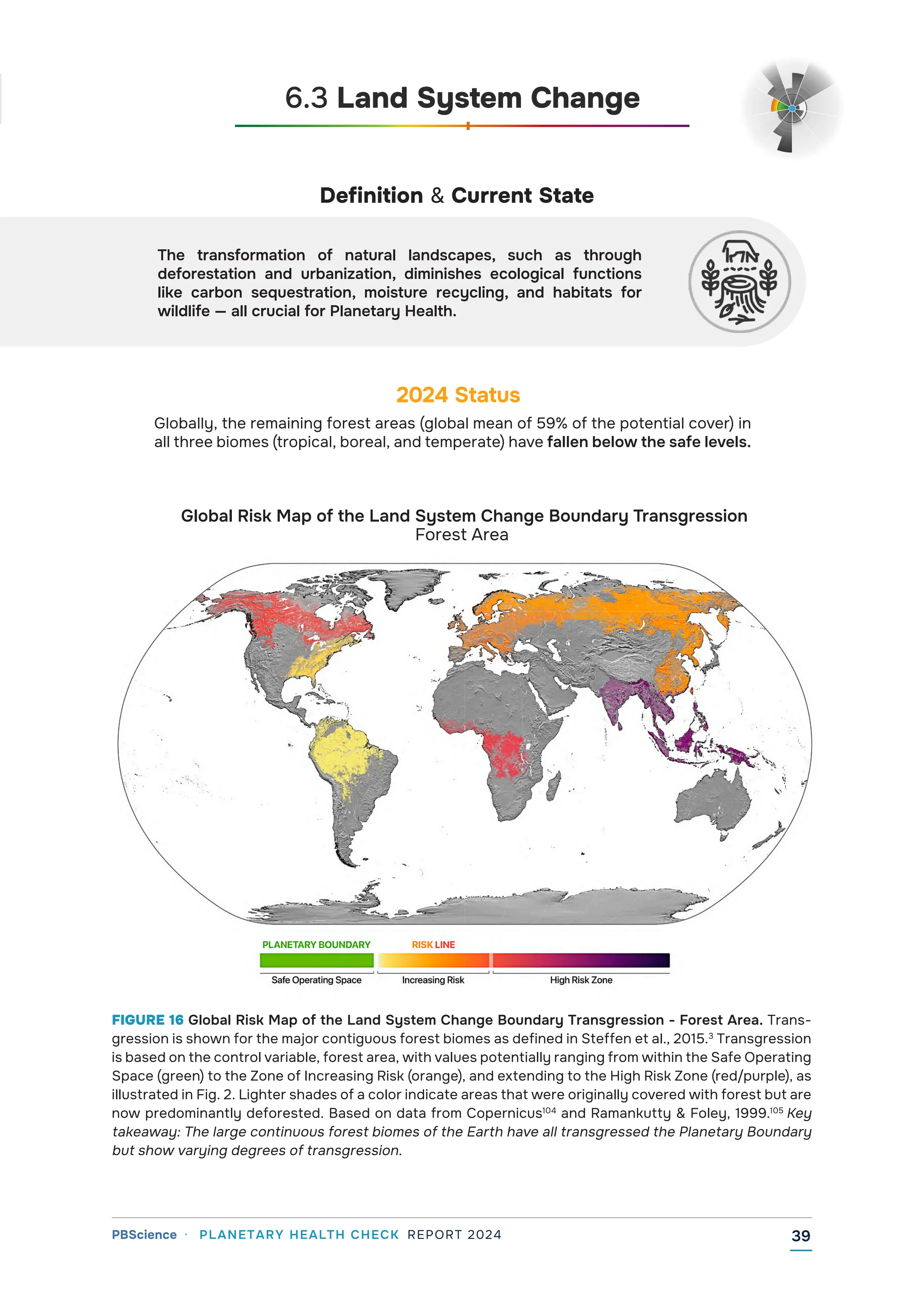 Potsdam Institute: Planetary Health Check 2024 | PDF