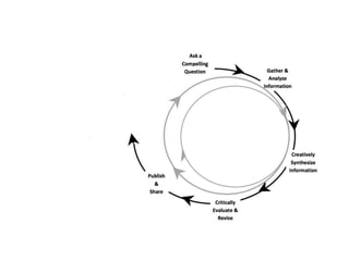 Project-based inquiry | PPT | Free Download