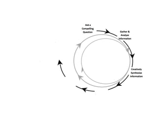 Project-based inquiry | PPT | Free Download