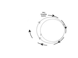 Project-based inquiry | PPT