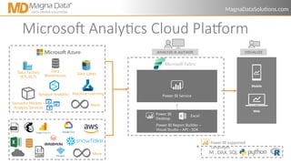 Introduction to Power BI for Data Analysis and Visualization | PPTX