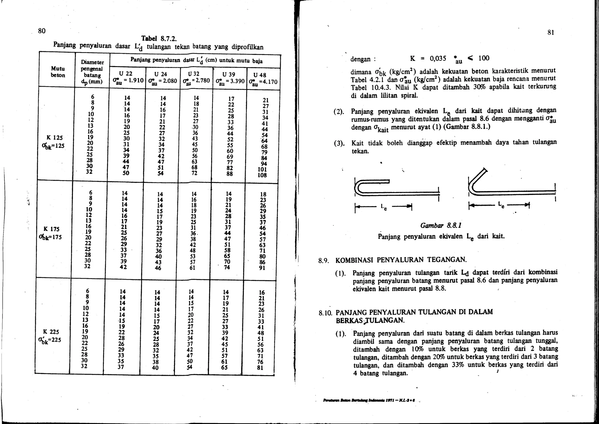 Peraturan Beton Bertulang Indonesia PBI 1971 | PDF