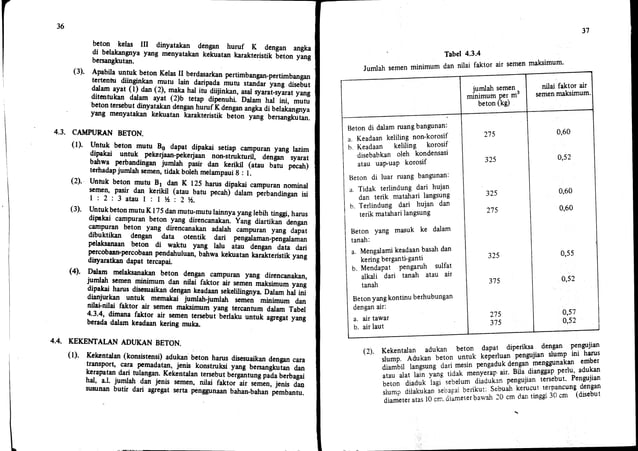 Peraturan Beton Bertulang Indonesia PBI 1971 | PDF