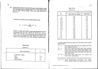 Peraturan Beton Bertulang Indonesia PBI 1971 | PDF