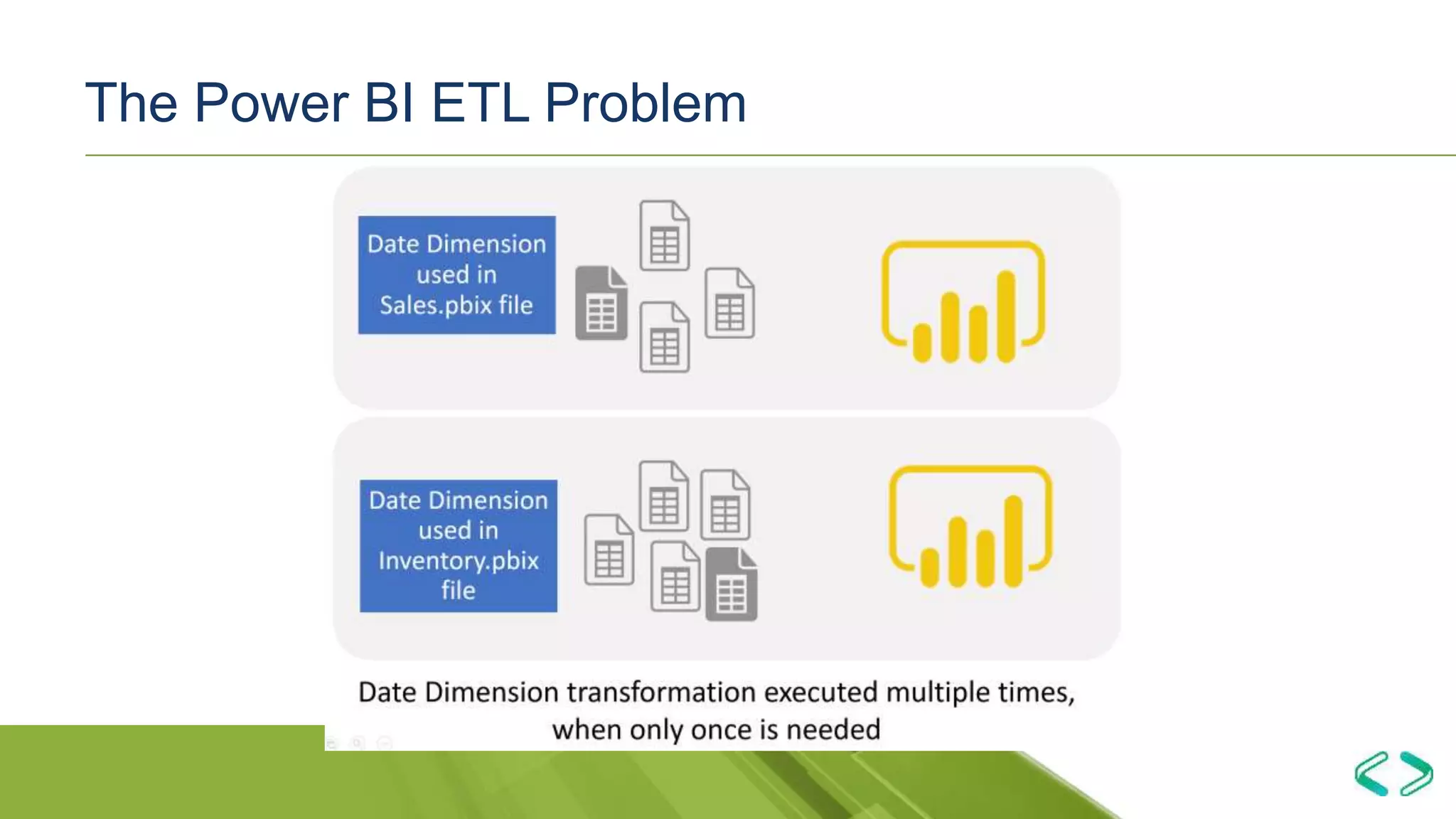 Self Service Etl The Powerbi Data Flows Ppt