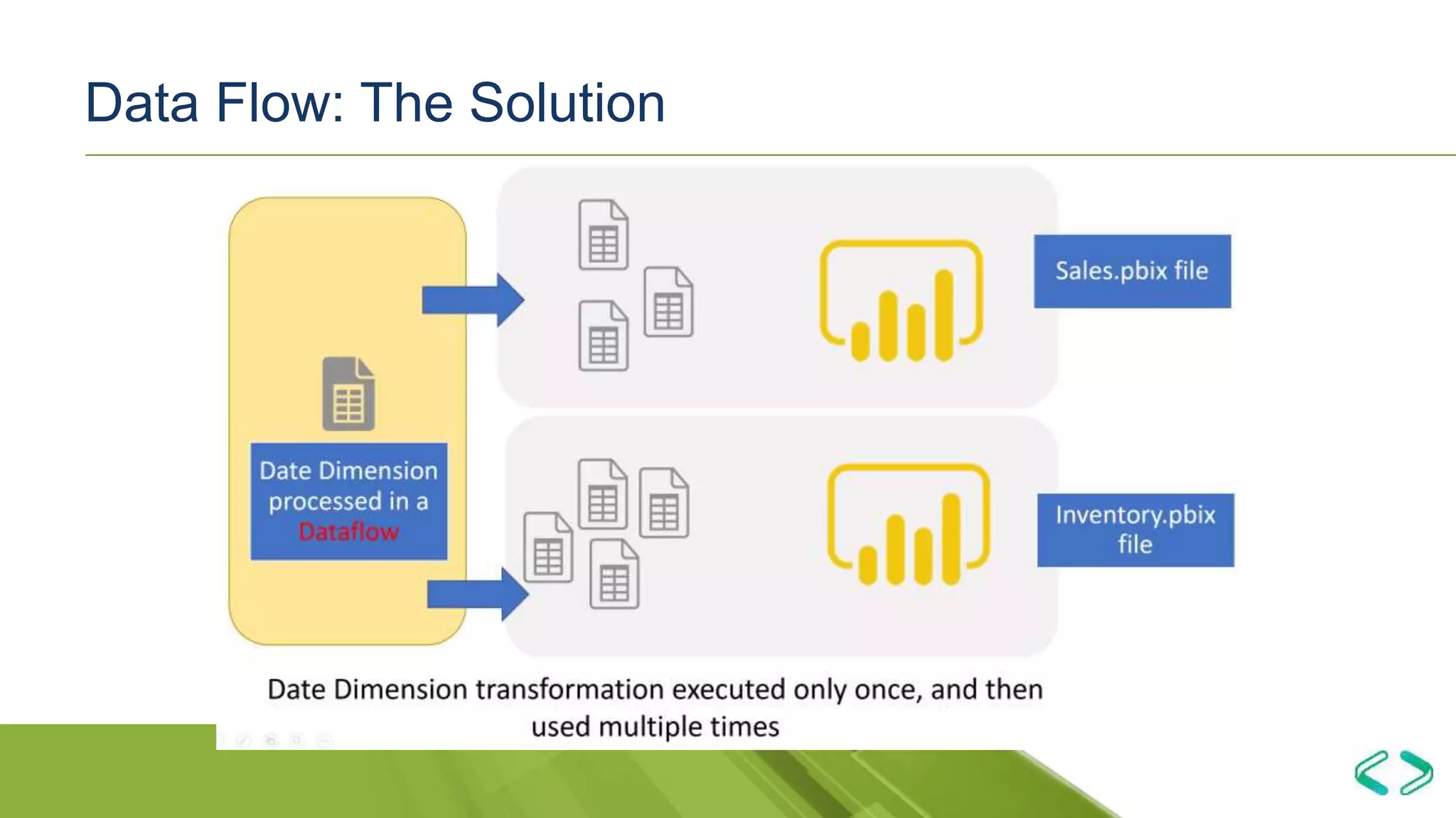 Self-Service ETL: The PowerBI Data Flows | PPT
