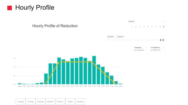 PowerBI Event Power of R in Power BI | PPTX