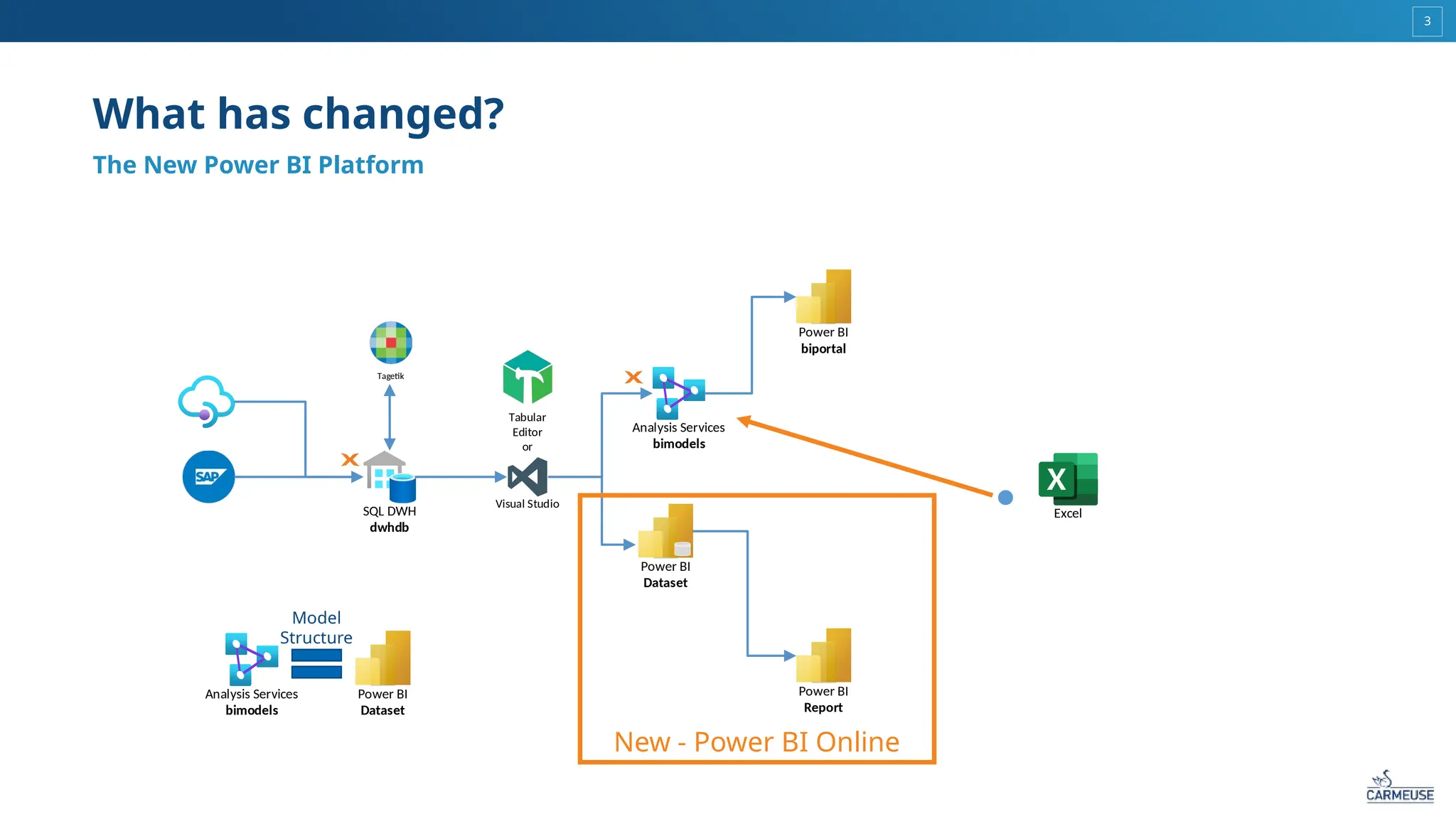 PBI_Finance DESCRIption of method to aquire | PPTX | Databases ...
