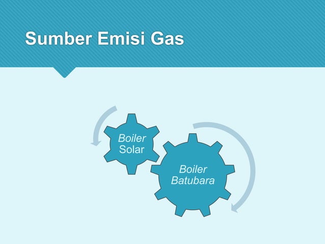 Pengendalian Emisi Gas Industri (Studi Kasus PT. Tang Mas) | PPT