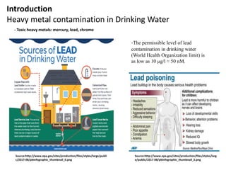 Lead Uptacke [Pb(ii)-acetate] | PPT
