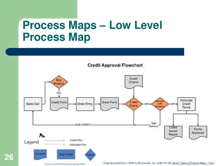 Pbi Marcus Evans Sept2011presentation