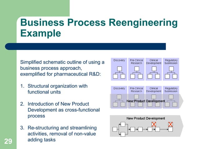Pbi Marcus Evans Sept2011presentation | PPT