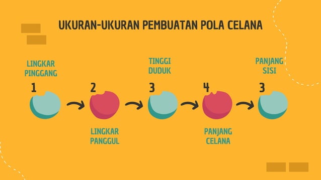 pbin dan hiasan.pptx