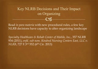 NLRB New Union Election Rules | PPTX