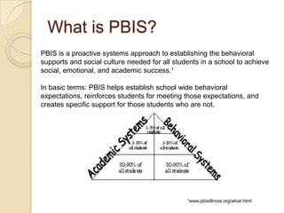 PBIS Presentation | PPTX