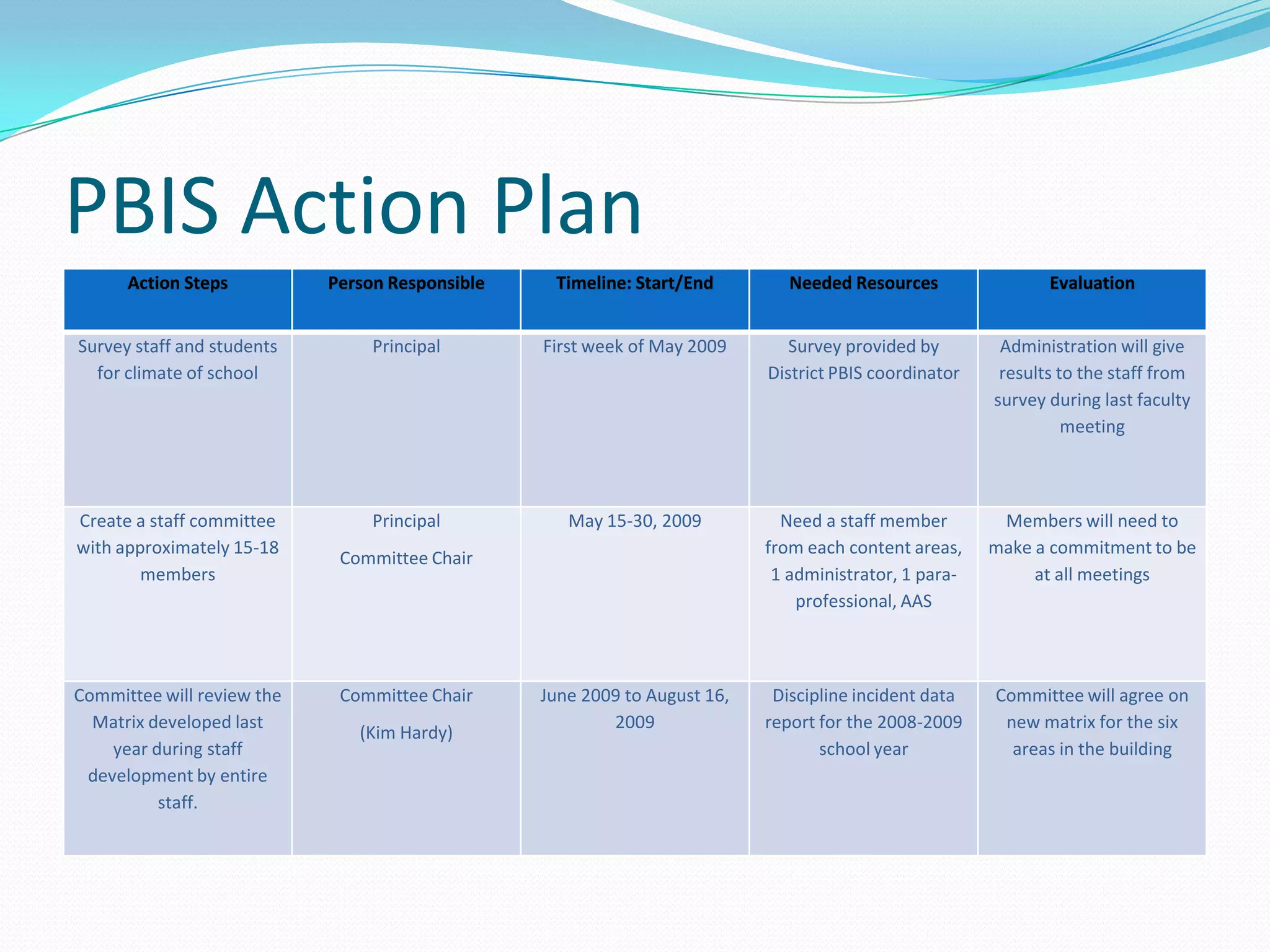 PBIS Action Research | PPT