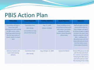 PBIS Action Research | PPTX