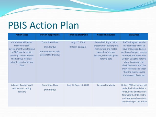 PBIS Action Research | PPTX