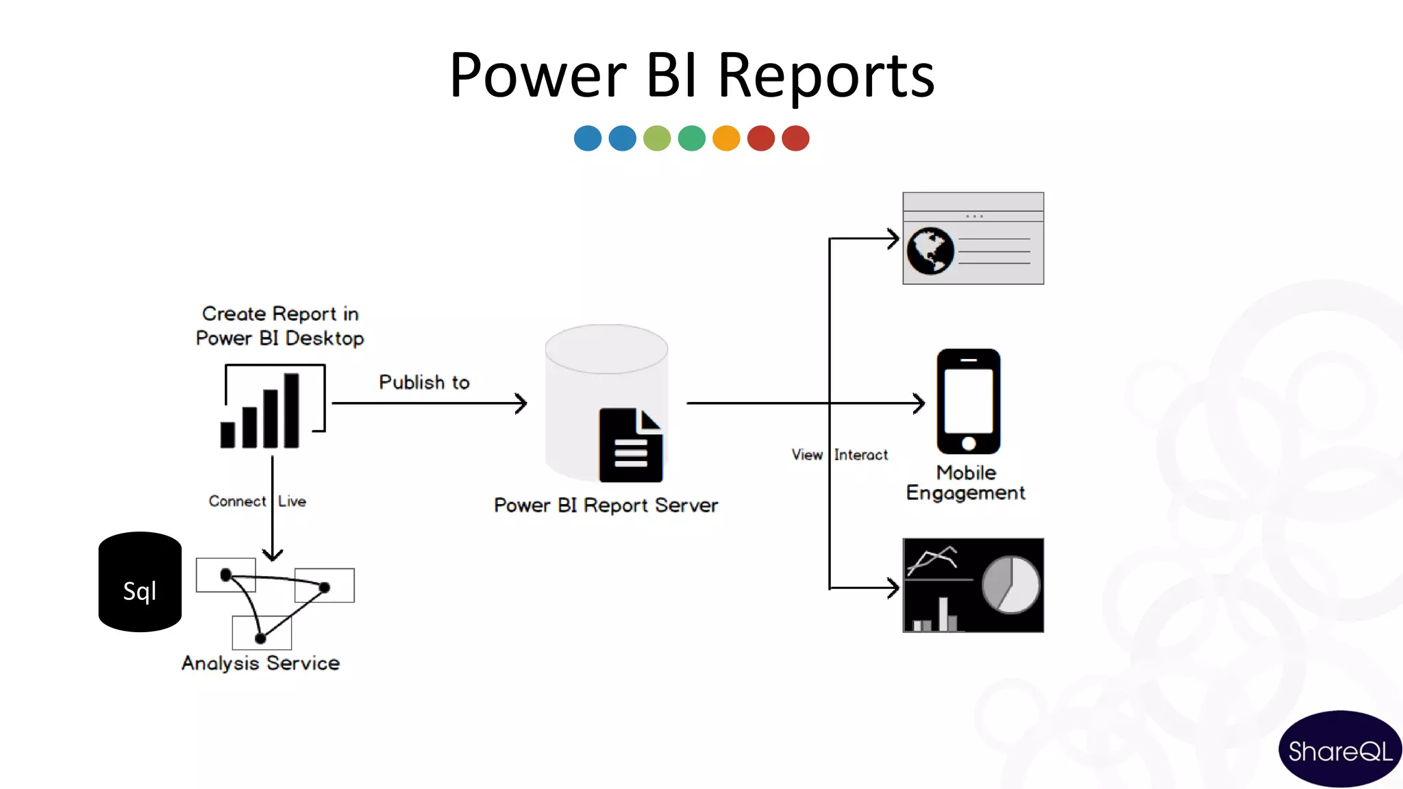 Power BI Report Server & Office Online Server | PDF