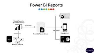 Power BI Report Server & Office Online Server | PPT