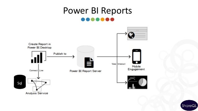 Power BI Report Server & Office Online Server
