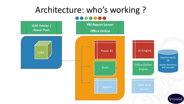 Power BI Report Server & Office Online Server