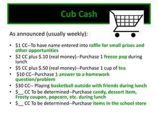 Pbis for students | PPTX | Grocery Shopping | Shopping