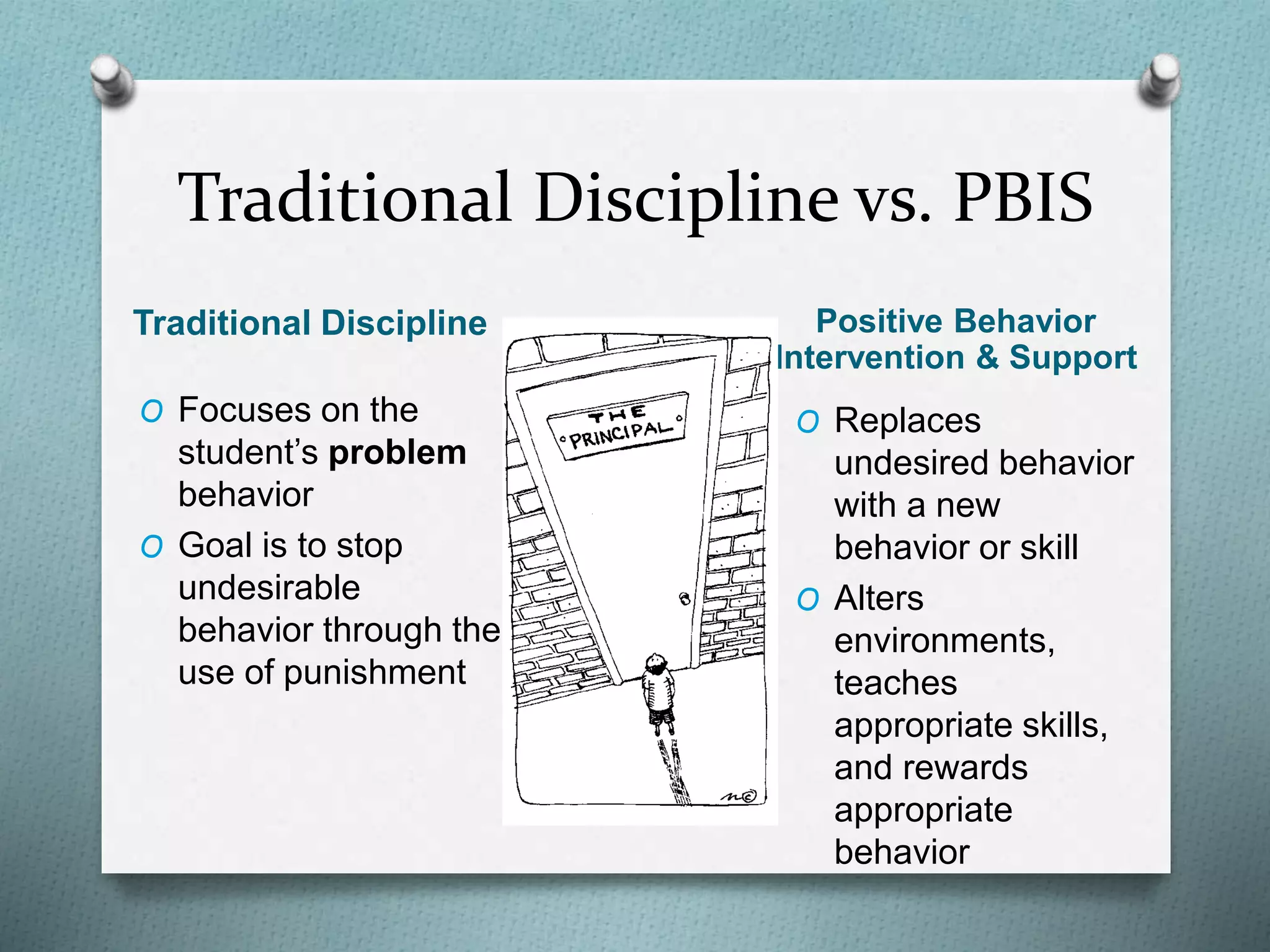 PBIS in the ISS classroom | PPTX