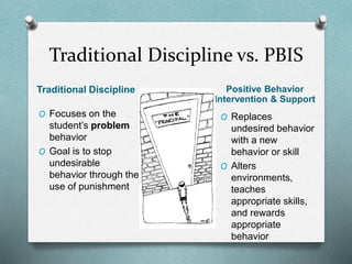 PBIS in the ISS classroom | PPTX