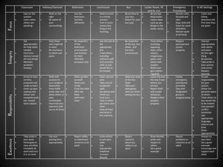 PBIS in the Middle & Junior High School | PPTX