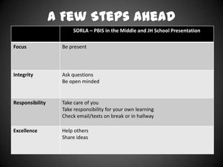 PBIS in the Middle & Junior High School | PPTX