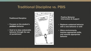 Pbis & mental health | PPT